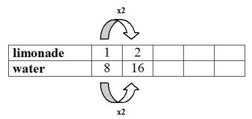 Ik morgen een rekenles geven aan groep 7 maar hoe leg je dit uit...